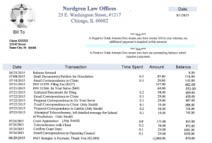 Why Does It Cost So Much? - Nordgren Law Offices of Chicago